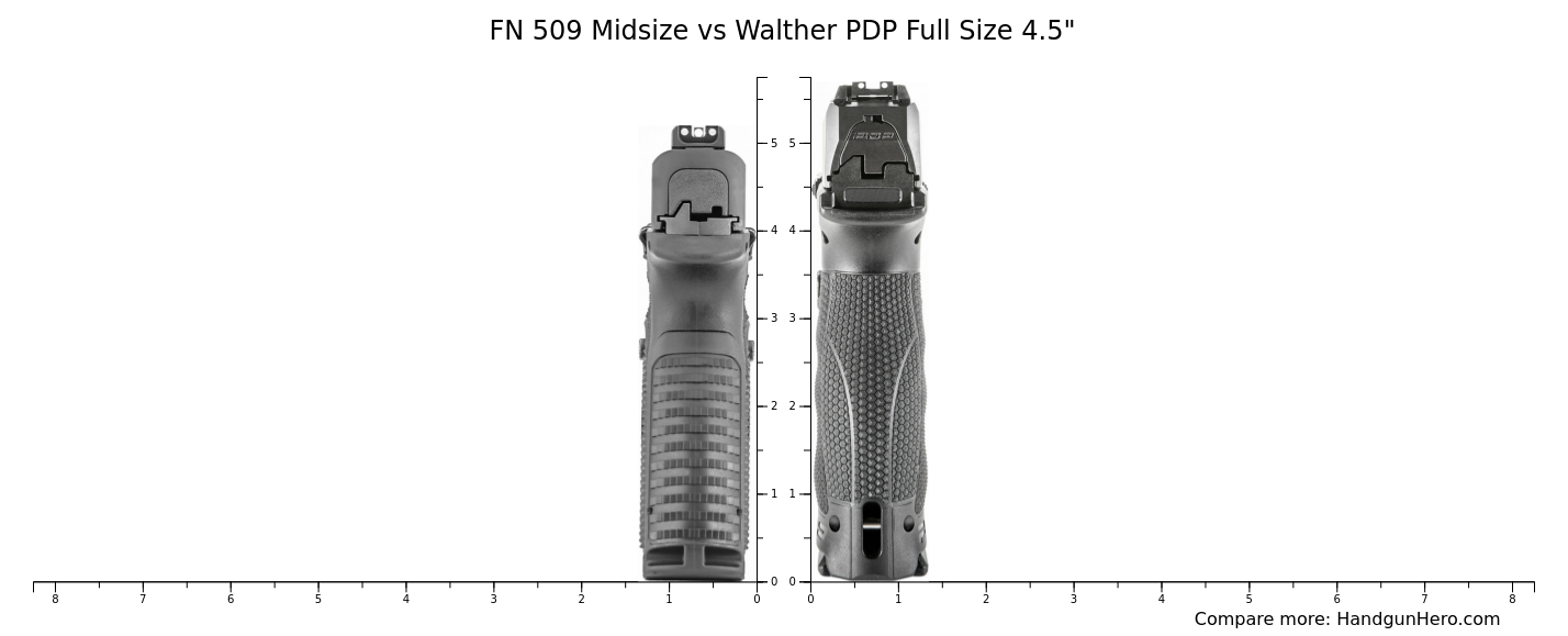 FN 509 Midsize vs Walther PDP Full Size 4.5" size comparison | Handgun Hero