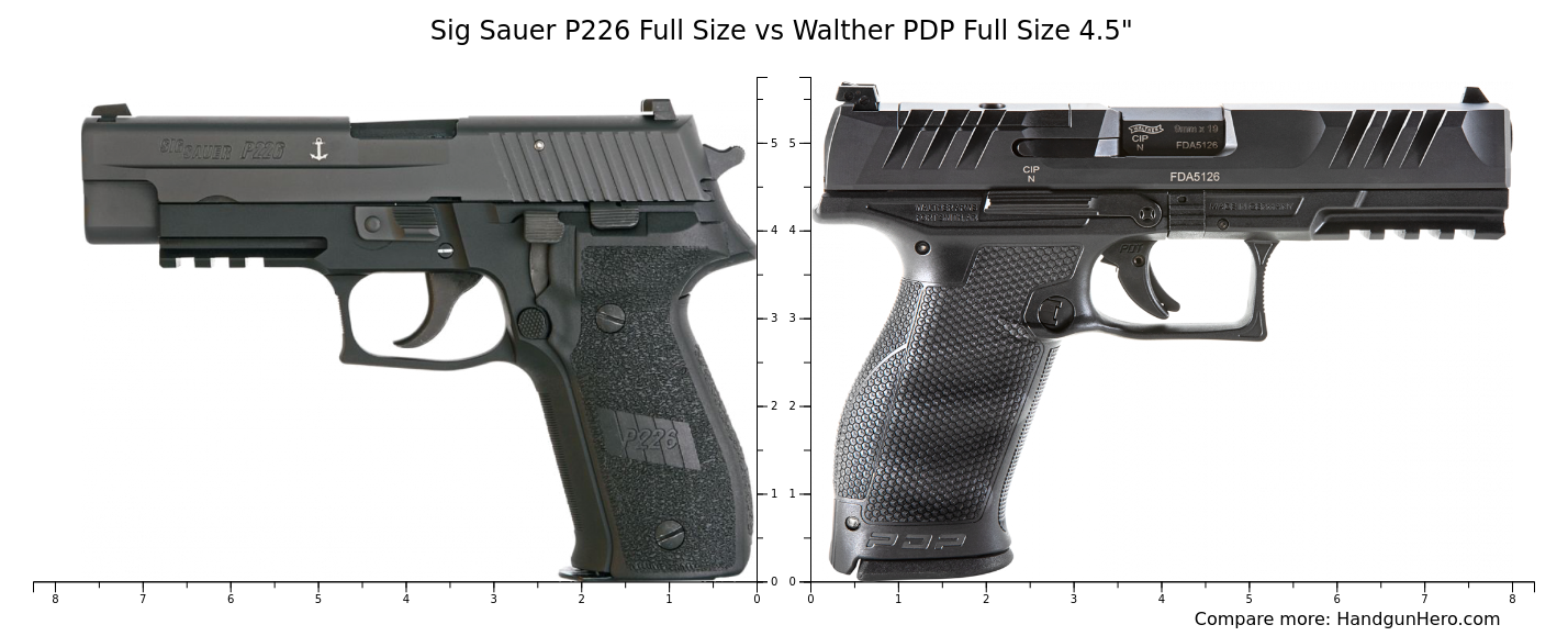Sig Sauer P226 Full Size vs Walther PDP Full Size 4.5" size comparison ...