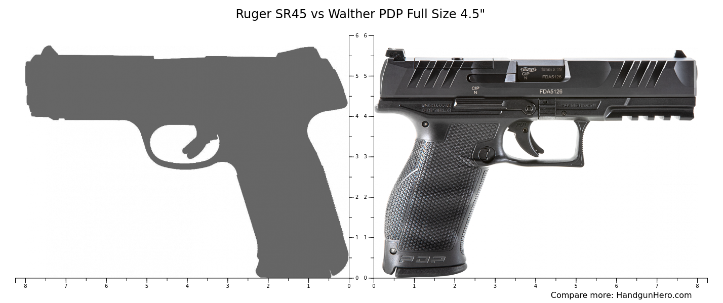 Ruger SR45 vs Walther PDP Full Size 4.5" size comparison | Handgun Hero