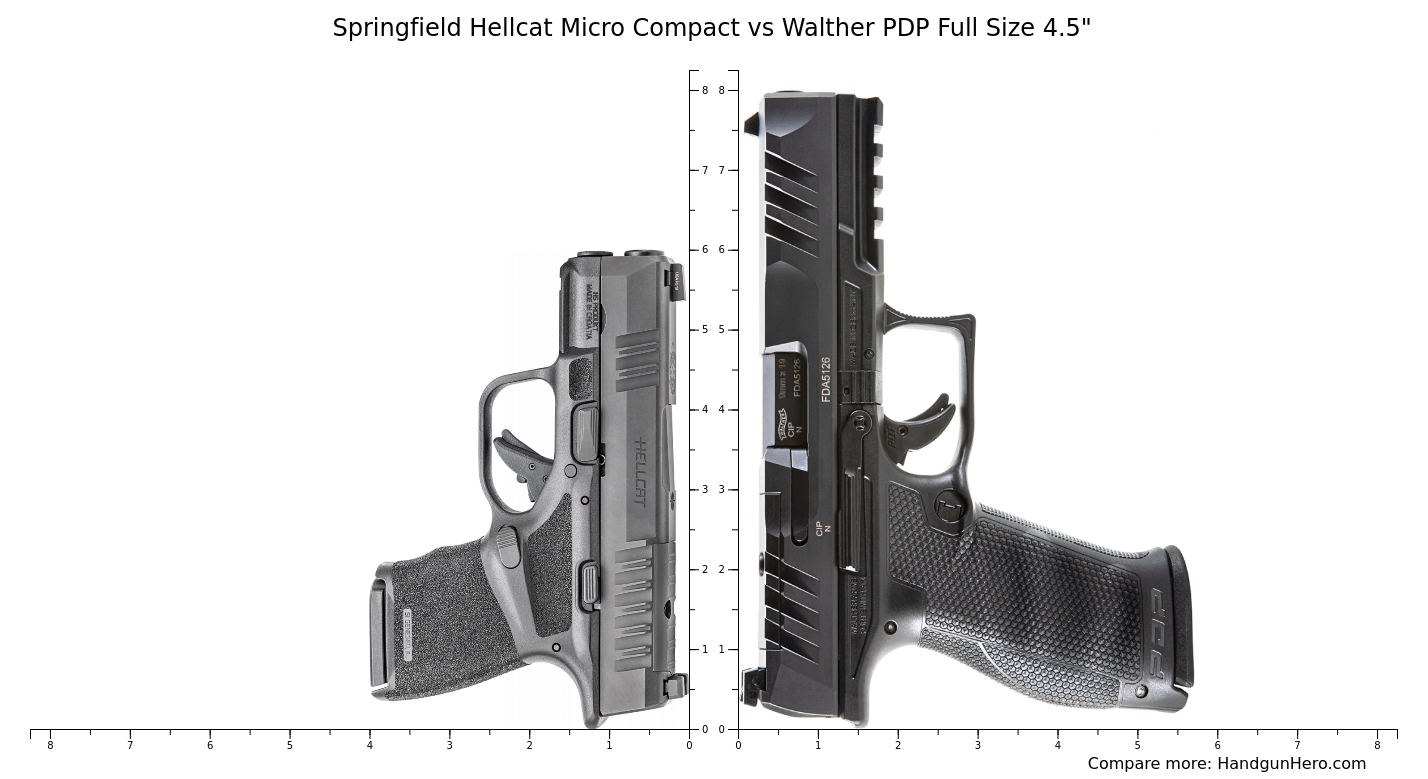 Springfield Hellcat Micro Compact vs Walther PDP Full Size 4.5" size comparison | Handgun Hero
