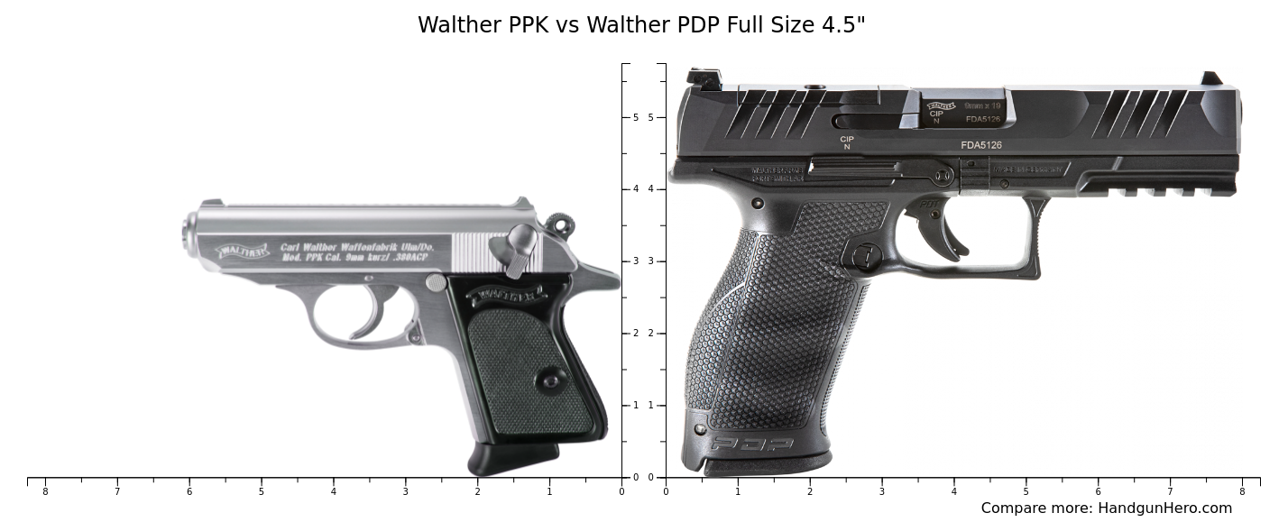 Walther PPK vs Walther PDP Full Size 4.5" size comparison | Handgun Hero
