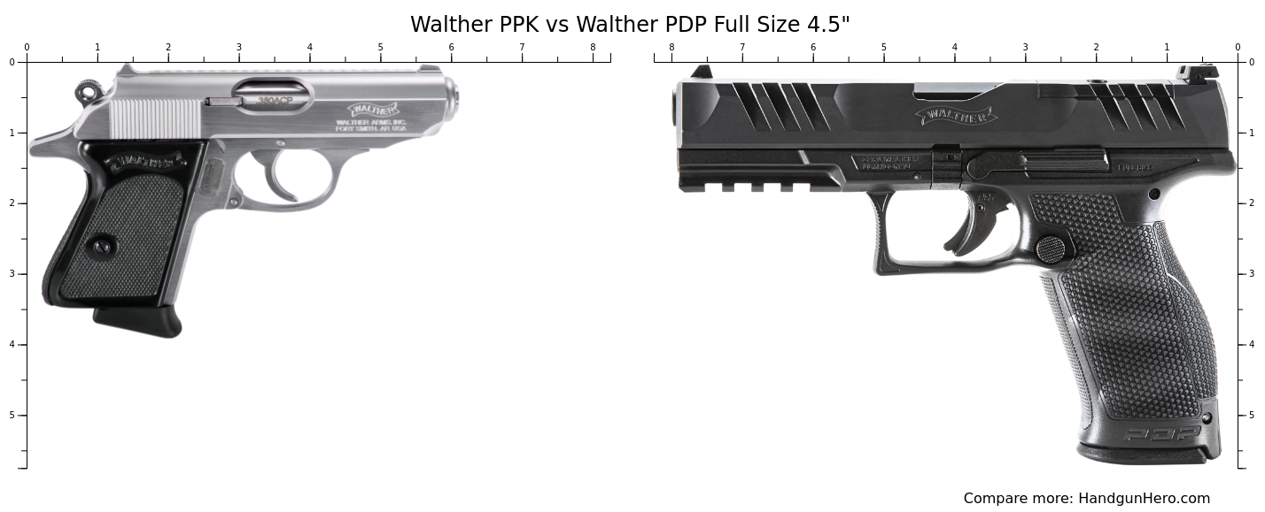 Walther PPK vs Walther PDP Full Size 4.5" size comparison | Handgun Hero