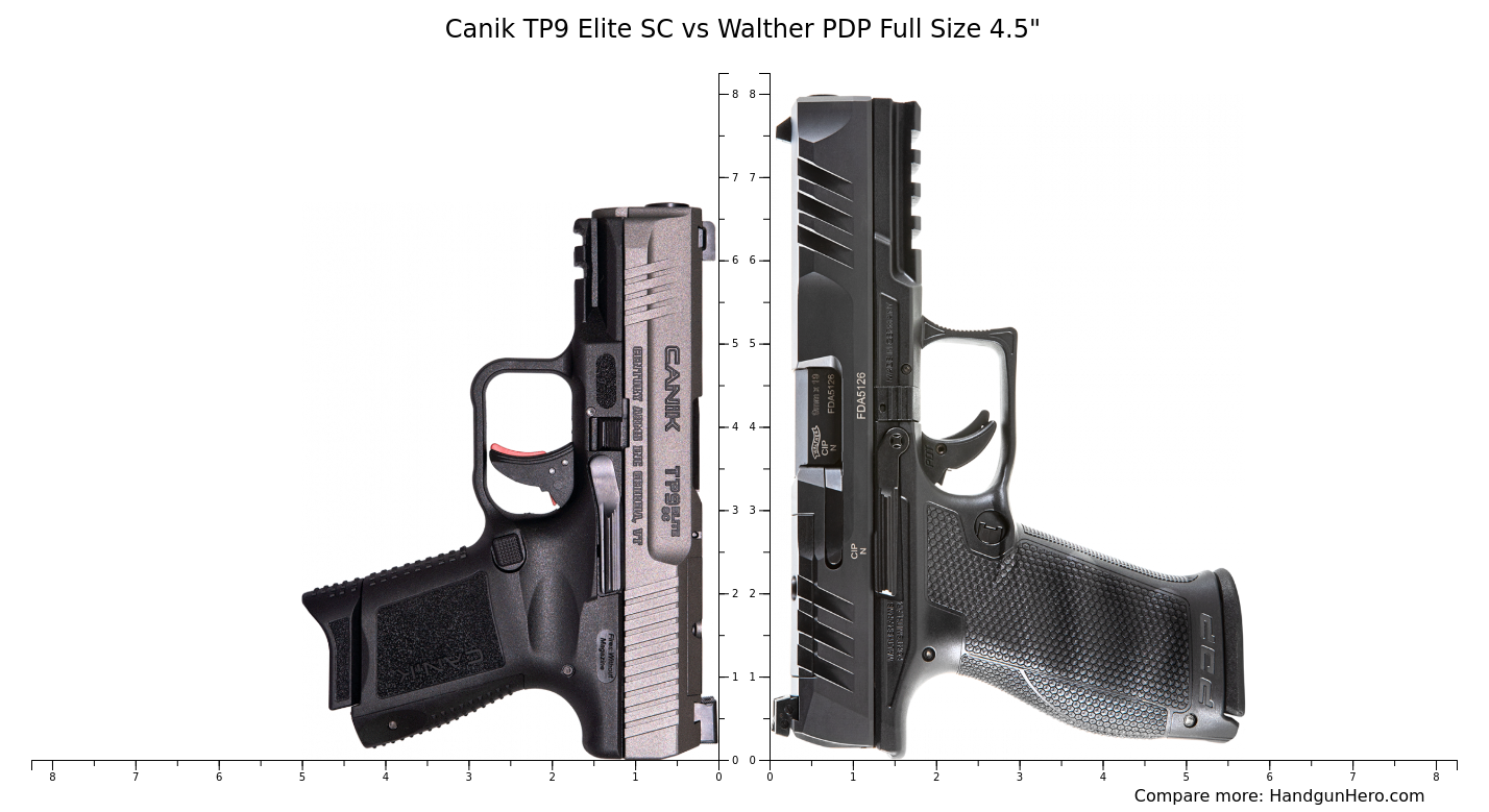 Canik TP9 Elite SC vs Walther PDP Full Size 4.5" size comparison | Handgun Hero