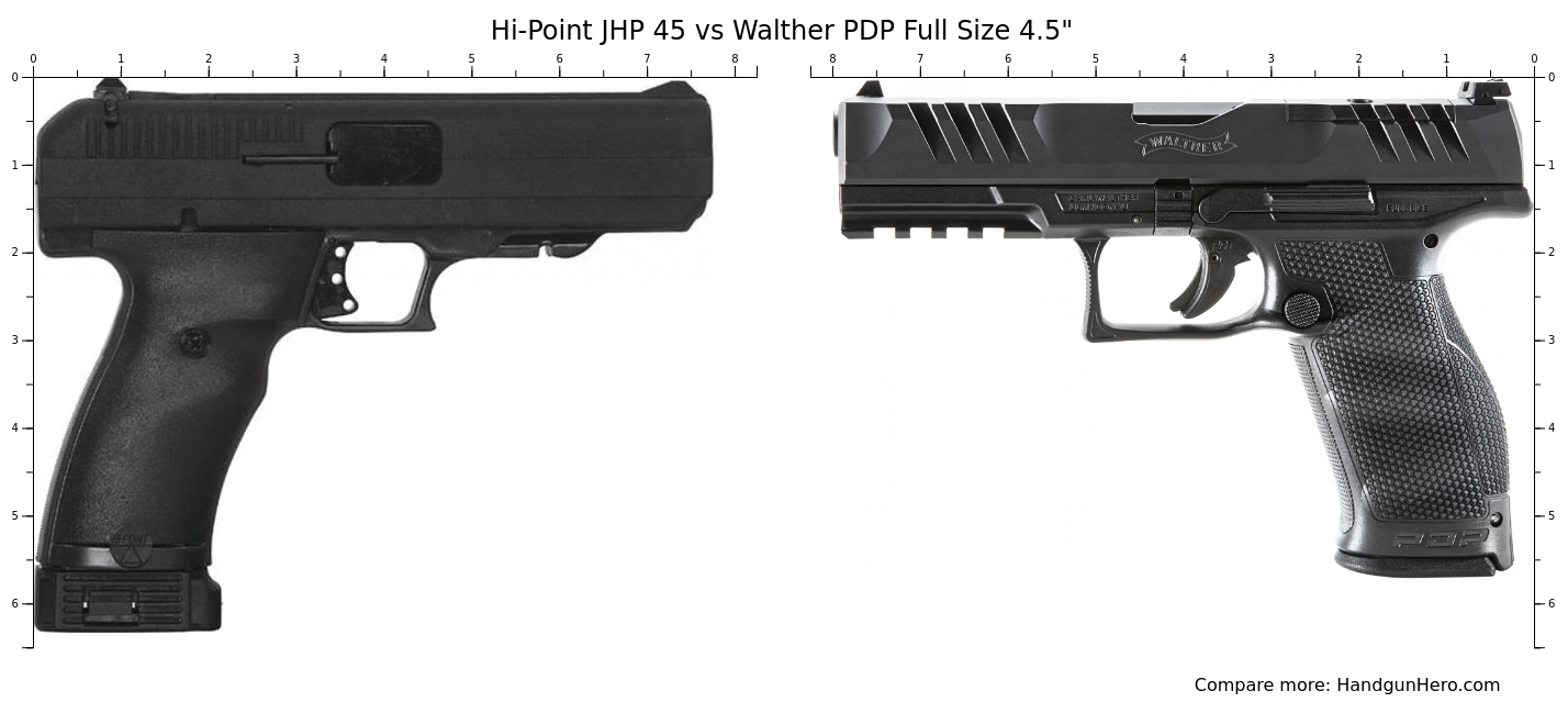 Hi-Point JHP 45 vs Walther PDP Full Size 4.5" size comparison | Handgun ...