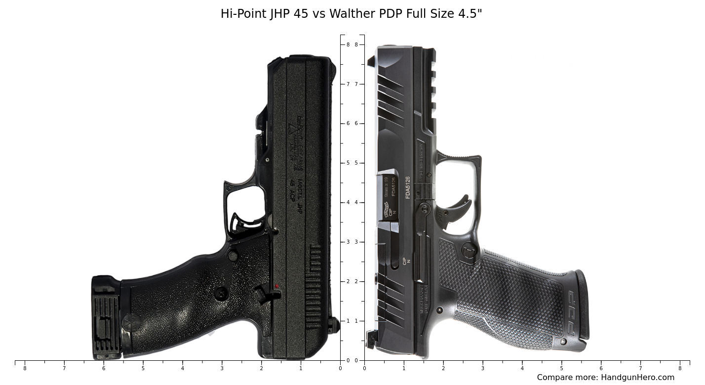 Hi-Point JHP 45 vs Walther PDP Full Size 4.5" size comparison | Handgun Hero
