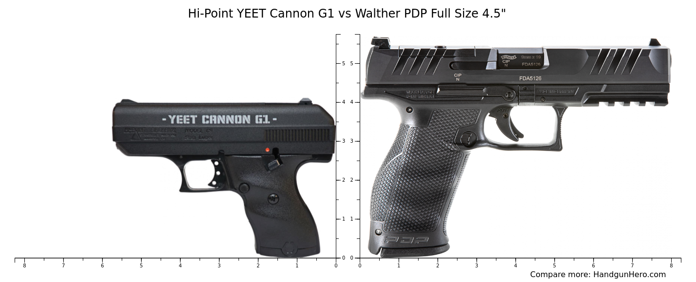 Hi-Point YEET Cannon G1 vs Walther PDP Full Size 4.5" size comparison | Handgun Hero
