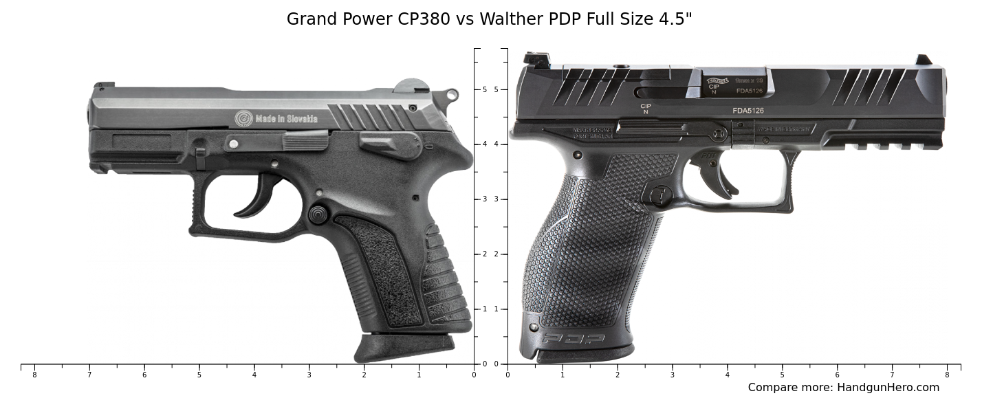 Grand Power CP380 vs Walther PDP Full Size 4.5" size comparison ...