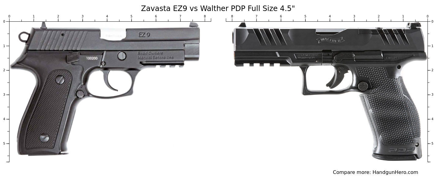 Zastava EZ9 vs Walther PDP Full Size 4.5" size comparison | Handgun Hero