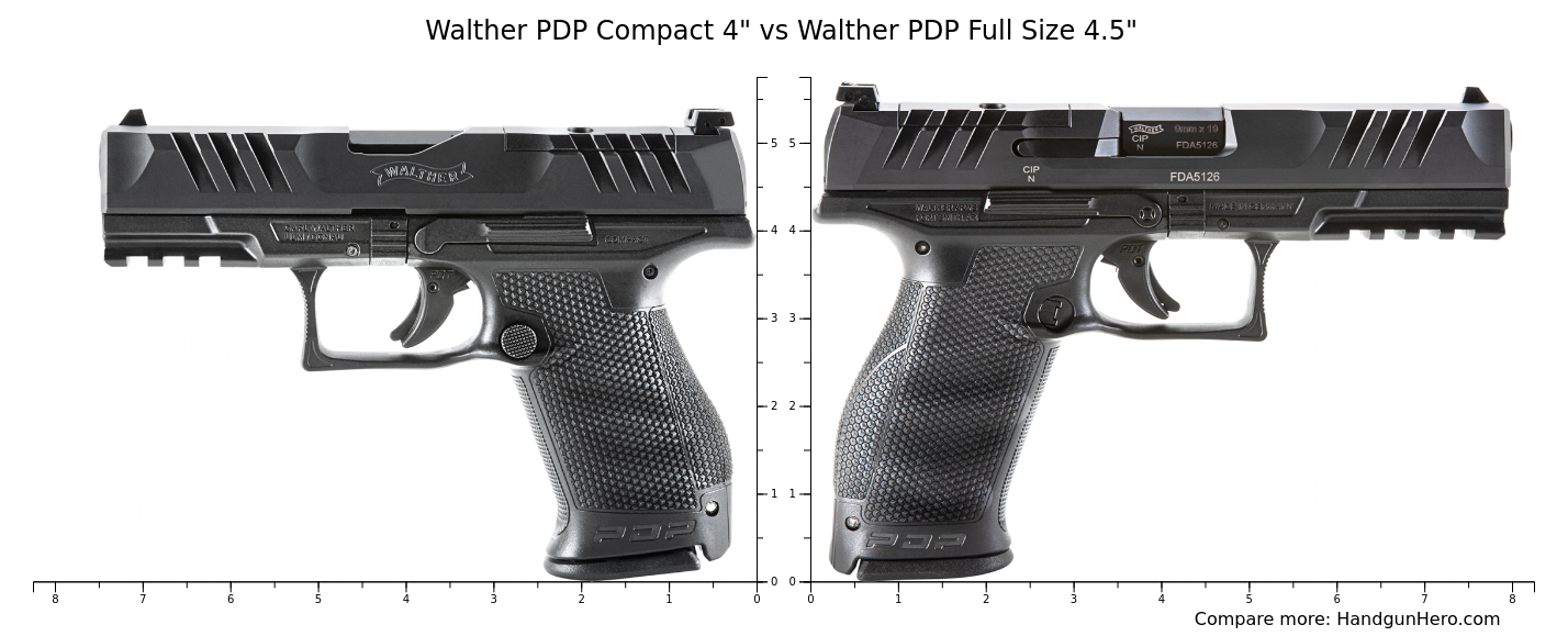 Walther PDP Compact 4" vs Walther PDP Full Size 4.5" size comparison ...