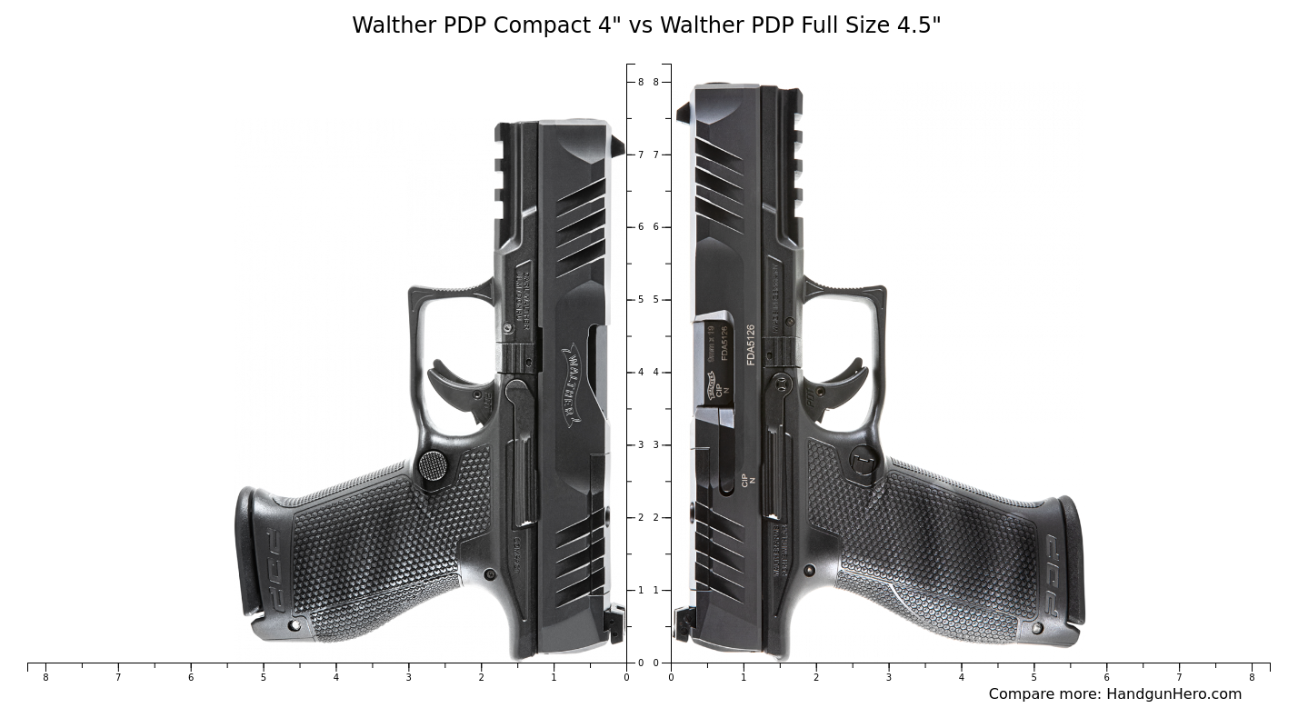Walther PDP Compact 4" vs Walther PDP Full Size 4.5" size comparison ...