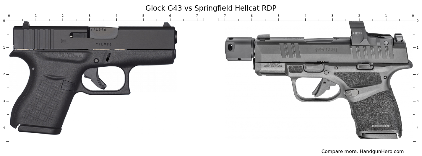 Glock G43 vs Springfield Hellcat RDP size comparison | Handgun Hero