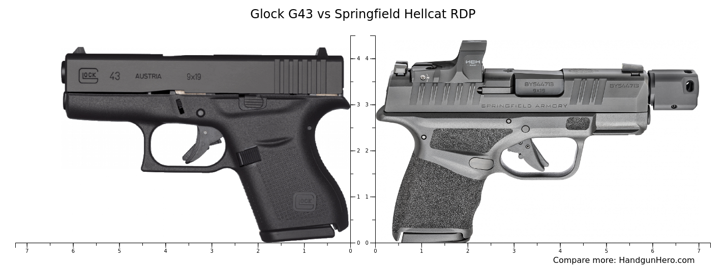 Glock G43 vs Springfield Hellcat RDP size comparison | Handgun Hero