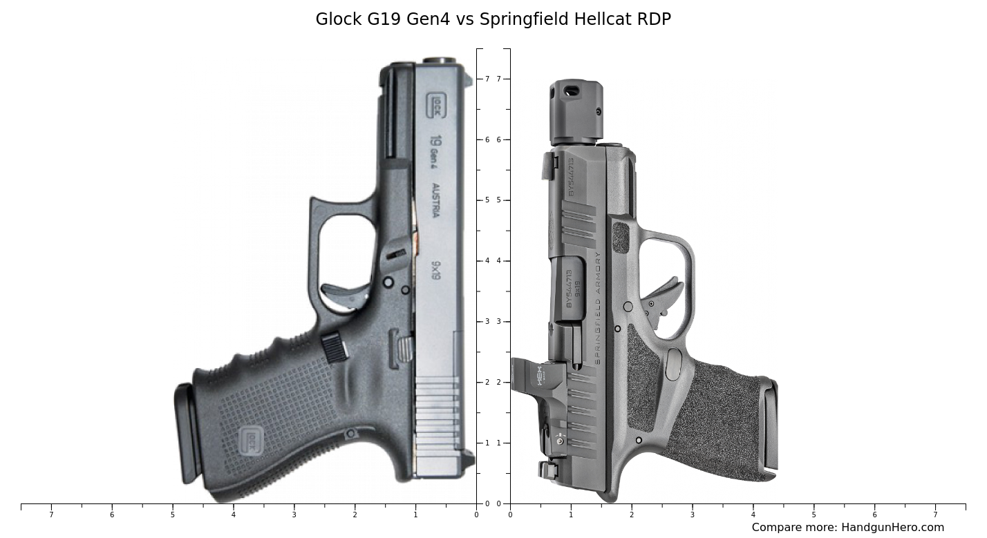 Glock G19 Gen4 vs Springfield Hellcat RDP size comparison | Handgun Hero