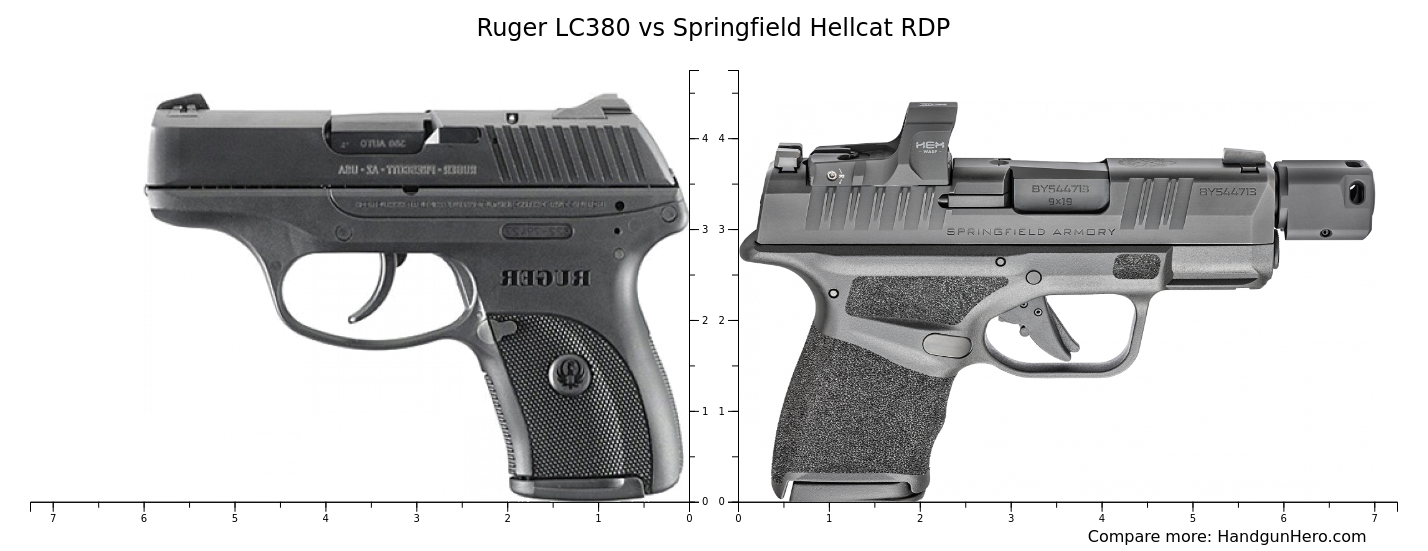 Ruger LC380 vs Springfield Hellcat RDP size comparison | Handgun Hero