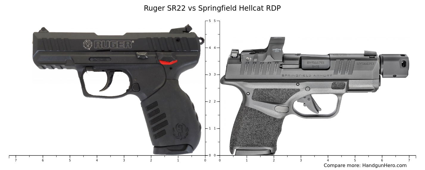 Ruger SR22 vs Springfield Hellcat RDP size comparison | Handgun Hero