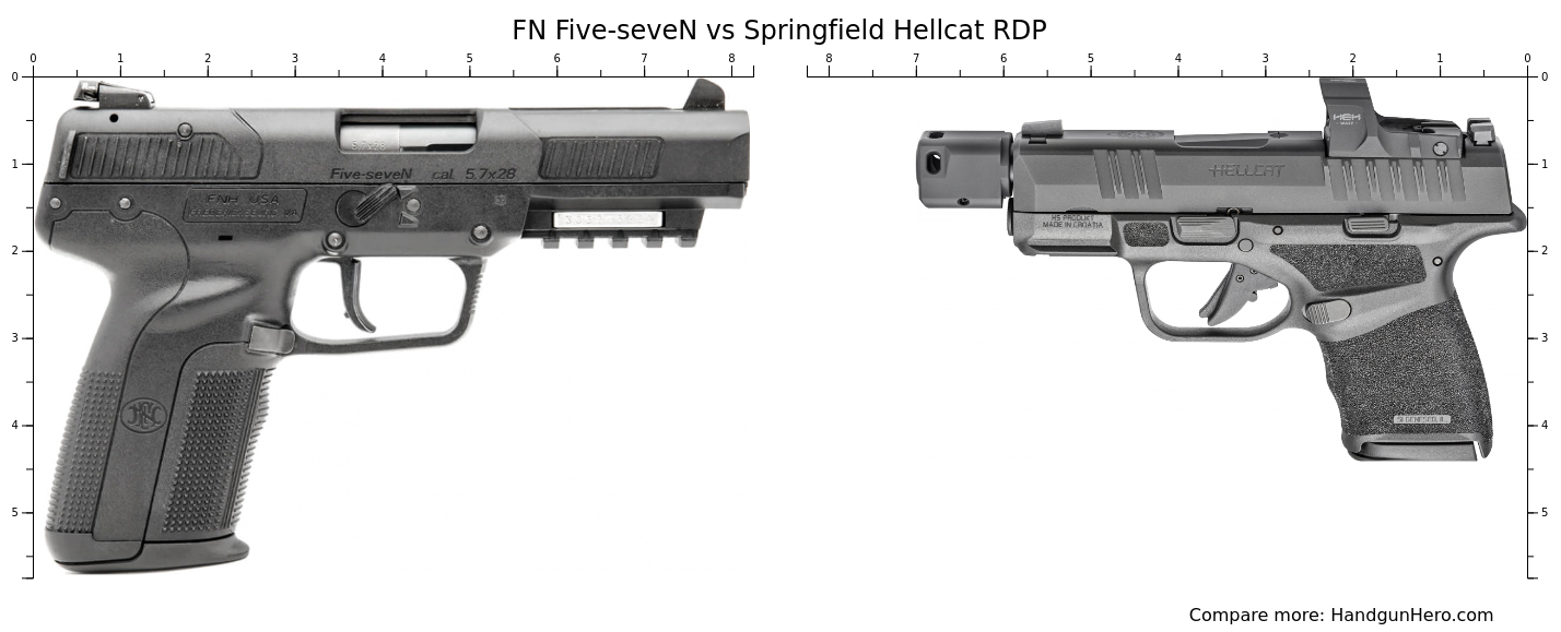 FN Five-seveN vs Springfield Hellcat RDP size comparison | Handgun Hero