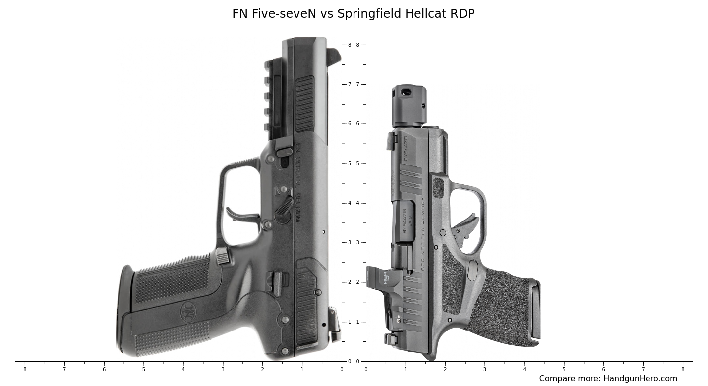 FN Five-seveN vs Springfield Hellcat RDP size comparison | Handgun Hero