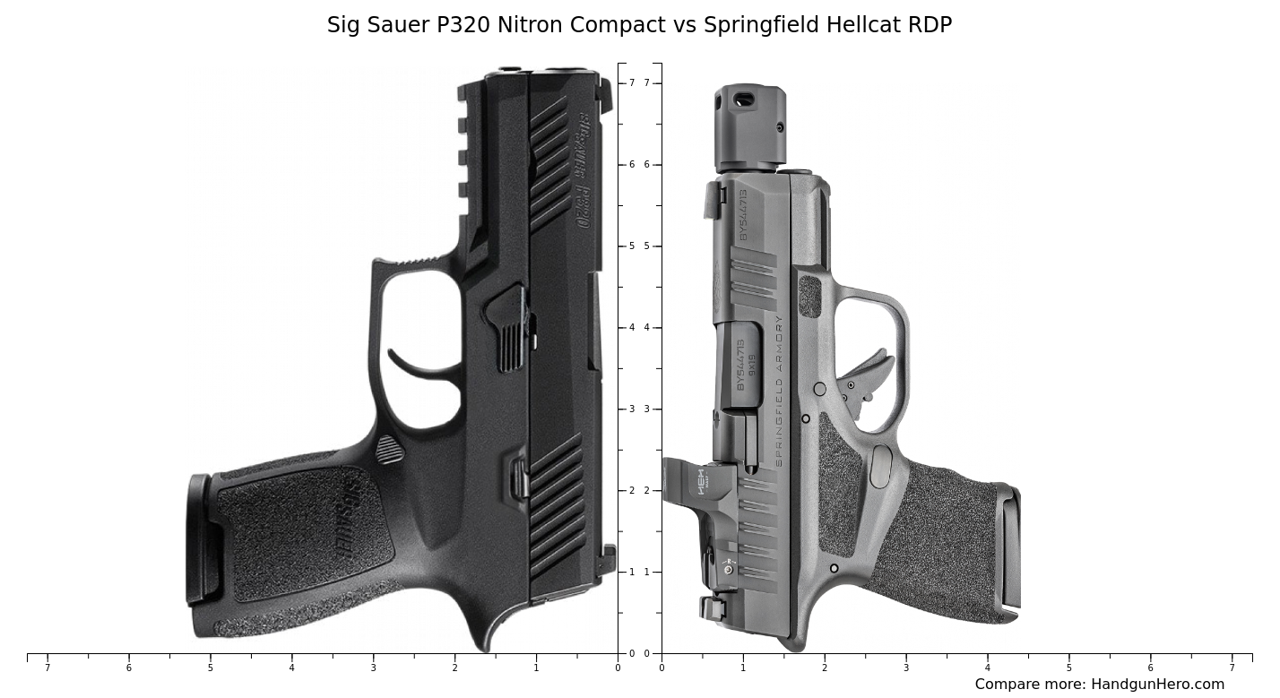 Sig Sauer P320 Nitron Compact vs Springfield Hellcat RDP size ...
