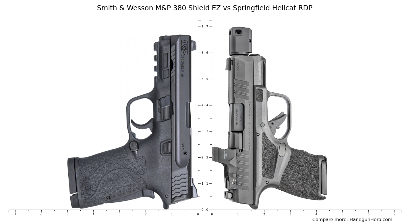 Smith & Wesson M&P 380 Shield EZ vs Springfield Hellcat RDP vs ...