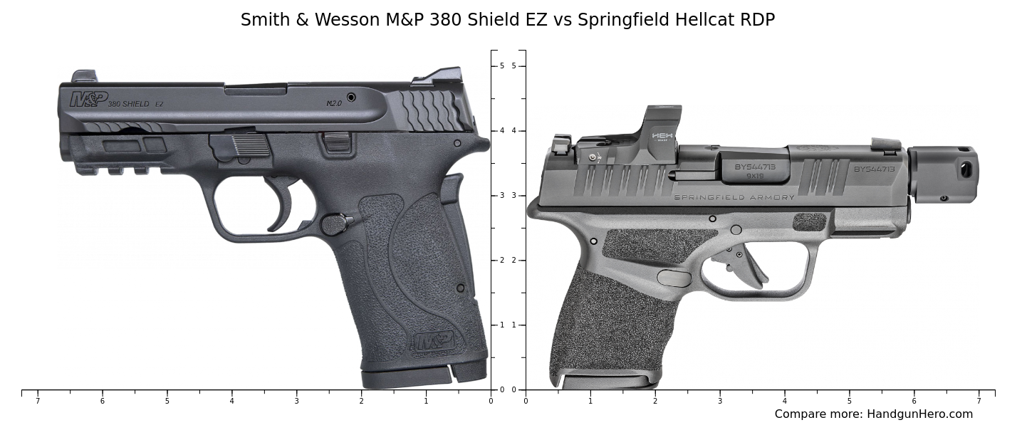 Smith & Wesson M&P 380 Shield EZ vs Springfield Hellcat RDP vs ...