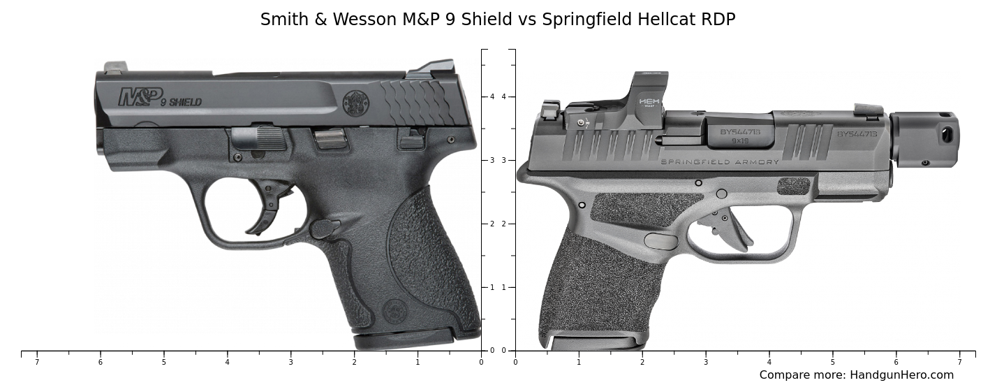 Smith & Wesson M&P 9 Shield vs Springfield Hellcat RDP size comparison ...