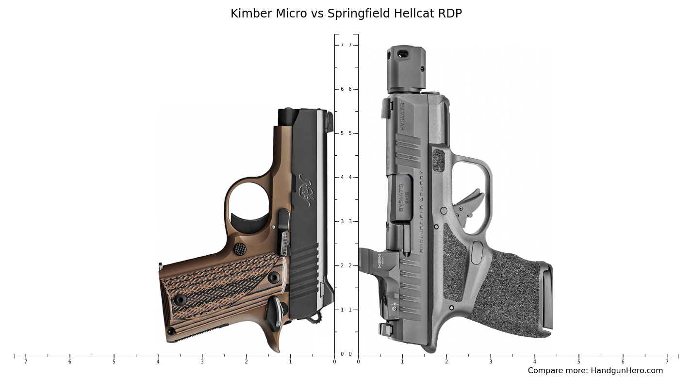 Kimber Micro vs Springfield Hellcat RDP size comparison | Handgun Hero