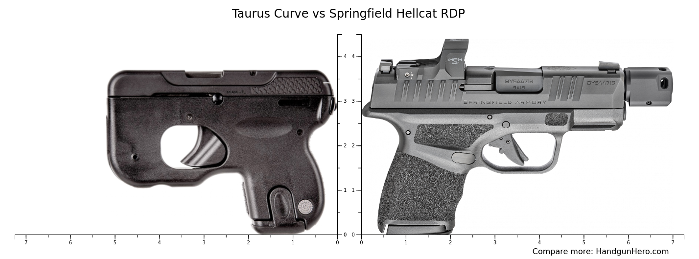 Taurus Curve vs Springfield Hellcat RDP size comparison | Handgun Hero
