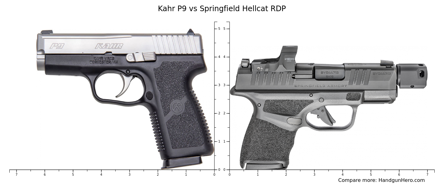 Kahr P9 vs Springfield Hellcat RDP size comparison | Handgun Hero