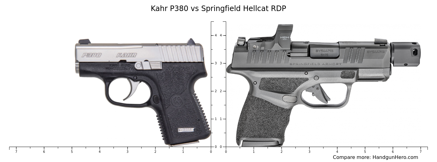 Kahr P380 vs Springfield Hellcat RDP size comparison | Handgun Hero