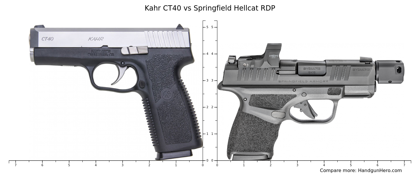 Kahr CT40 vs Springfield Hellcat RDP size comparison | Handgun Hero