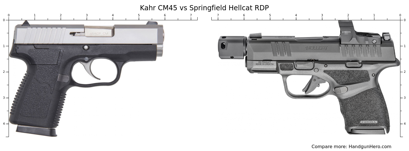 Kahr CM45 vs Springfield Hellcat RDP size comparison | Handgun Hero
