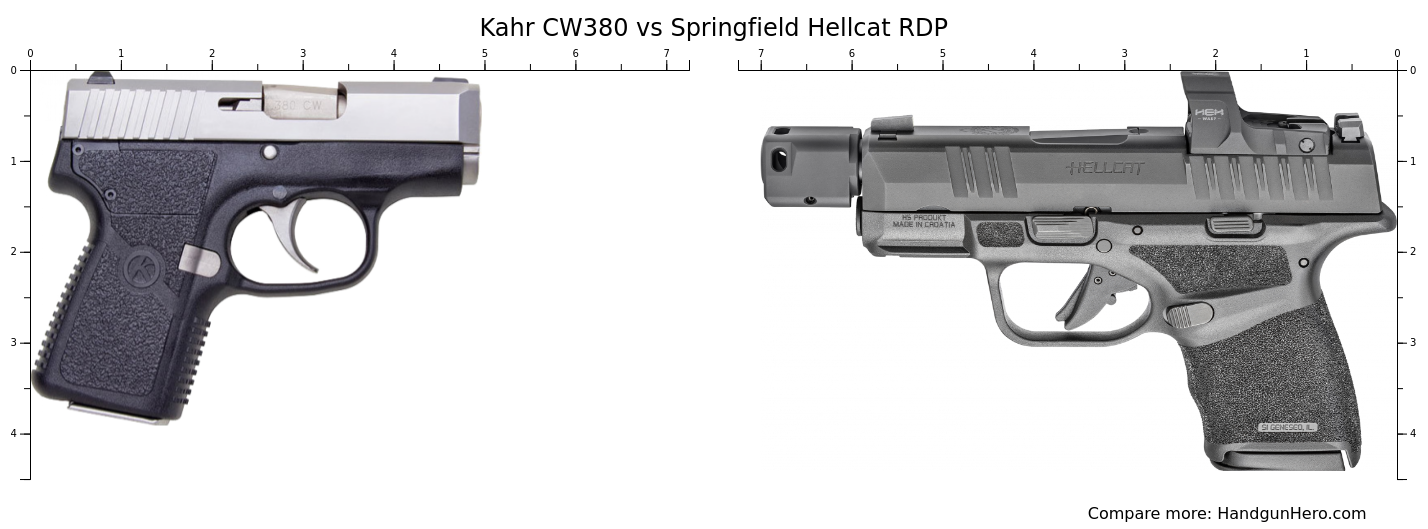 Kahr CW380 vs Springfield Hellcat RDP size comparison | Handgun Hero