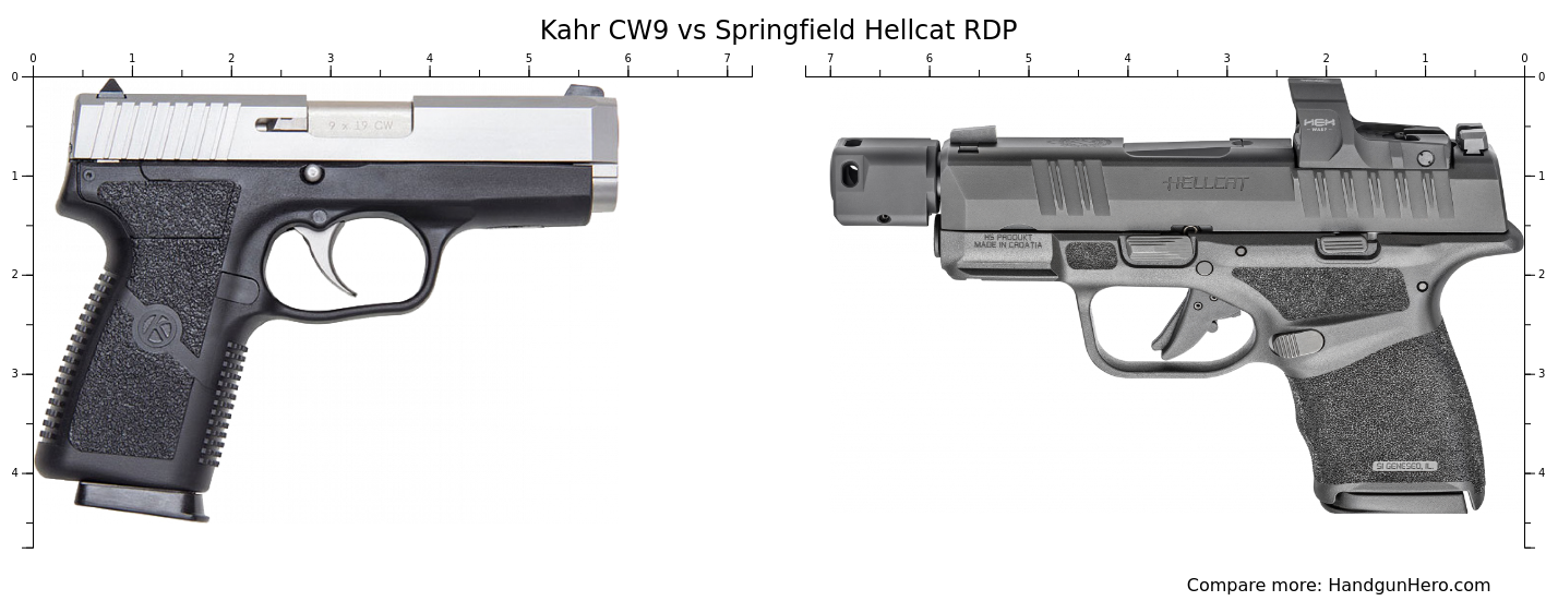 Kahr CW9 vs Springfield Hellcat RDP size comparison | Handgun Hero