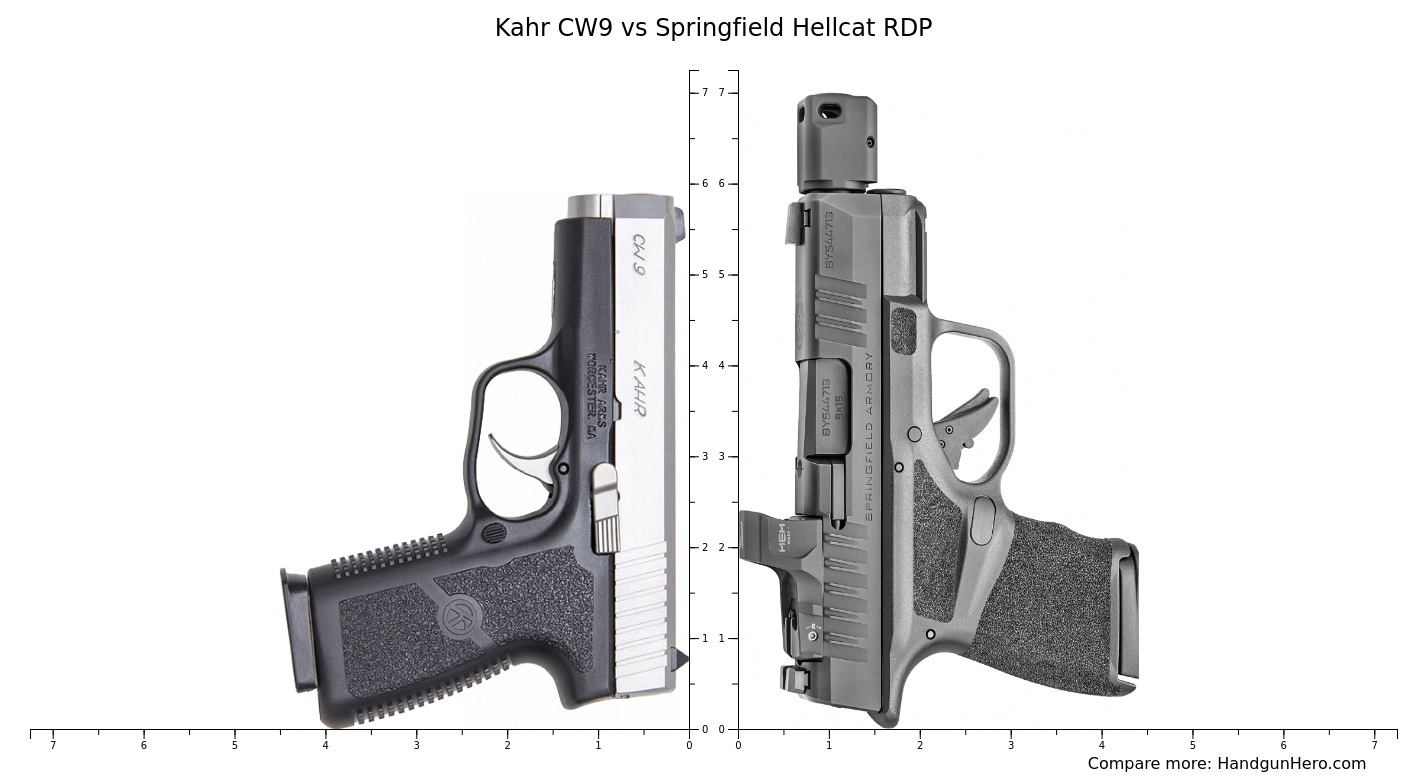 Kahr CW9 vs Springfield Hellcat RDP size comparison | Handgun Hero