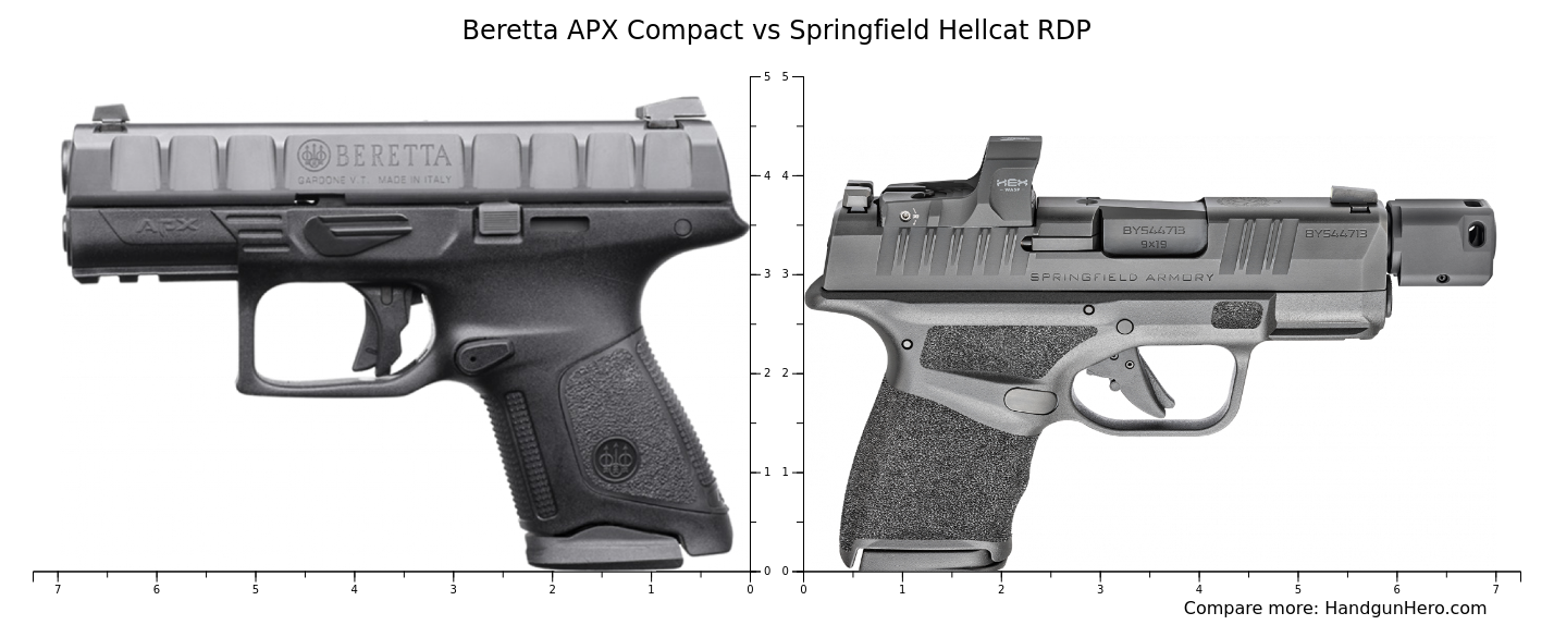 Beretta APX Compact vs Springfield Hellcat RDP size comparison ...