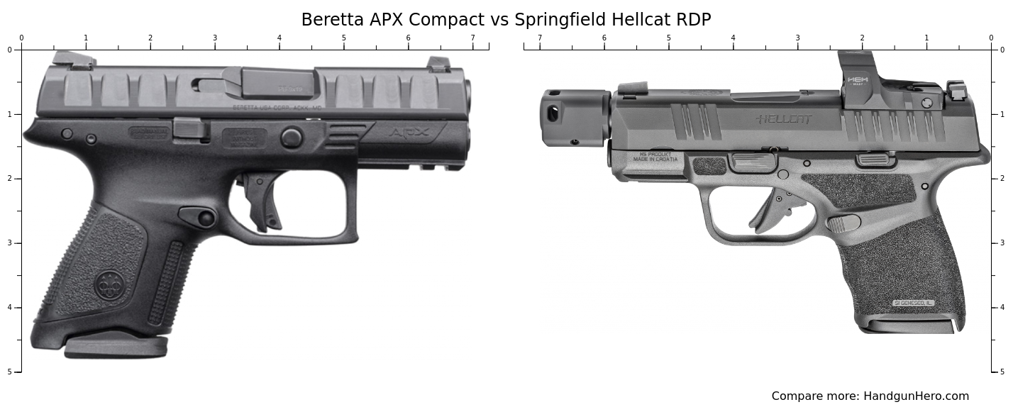 Beretta APX Compact vs Springfield Hellcat RDP size comparison ...