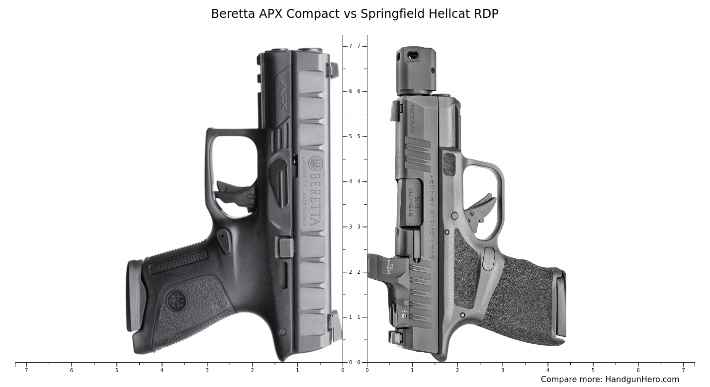 Beretta APX Compact vs Springfield Hellcat RDP size comparison ...