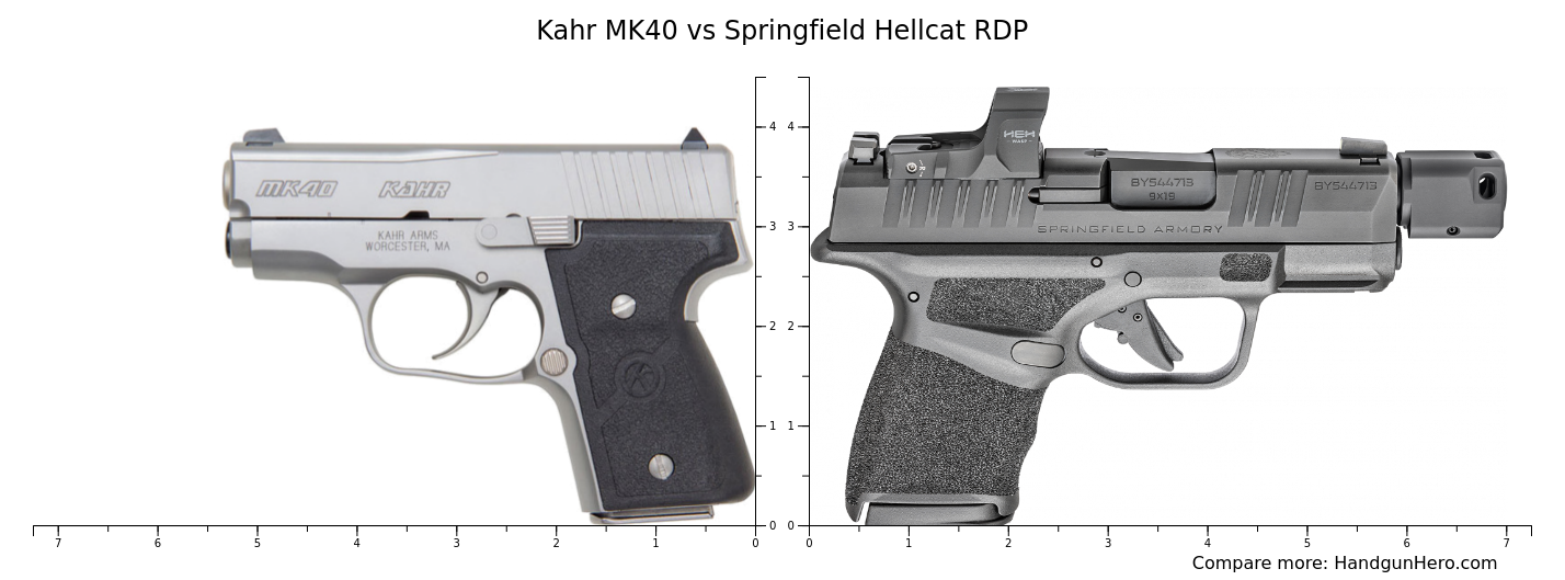 Kahr MK40 vs Springfield Hellcat RDP size comparison | Handgun Hero