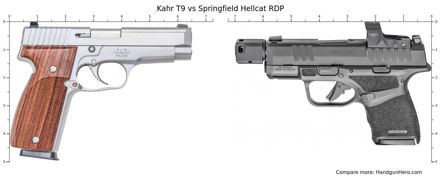 Kahr T9 vs Springfield Hellcat RDP size comparison | Handgun Hero