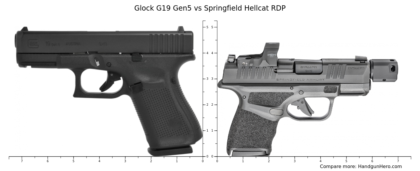 Glock G19 Gen5 vs Springfield Hellcat RDP size comparison | Handgun Hero