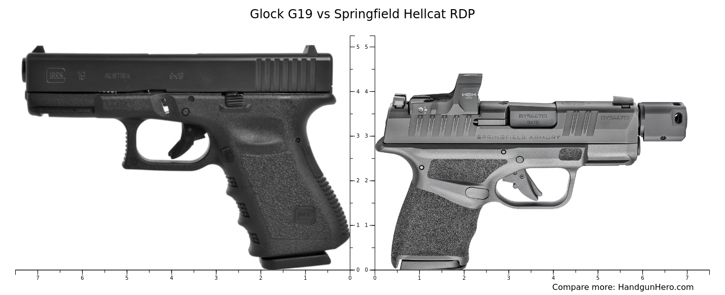 Glock G19 vs Springfield Hellcat RDP size comparison | Handgun Hero