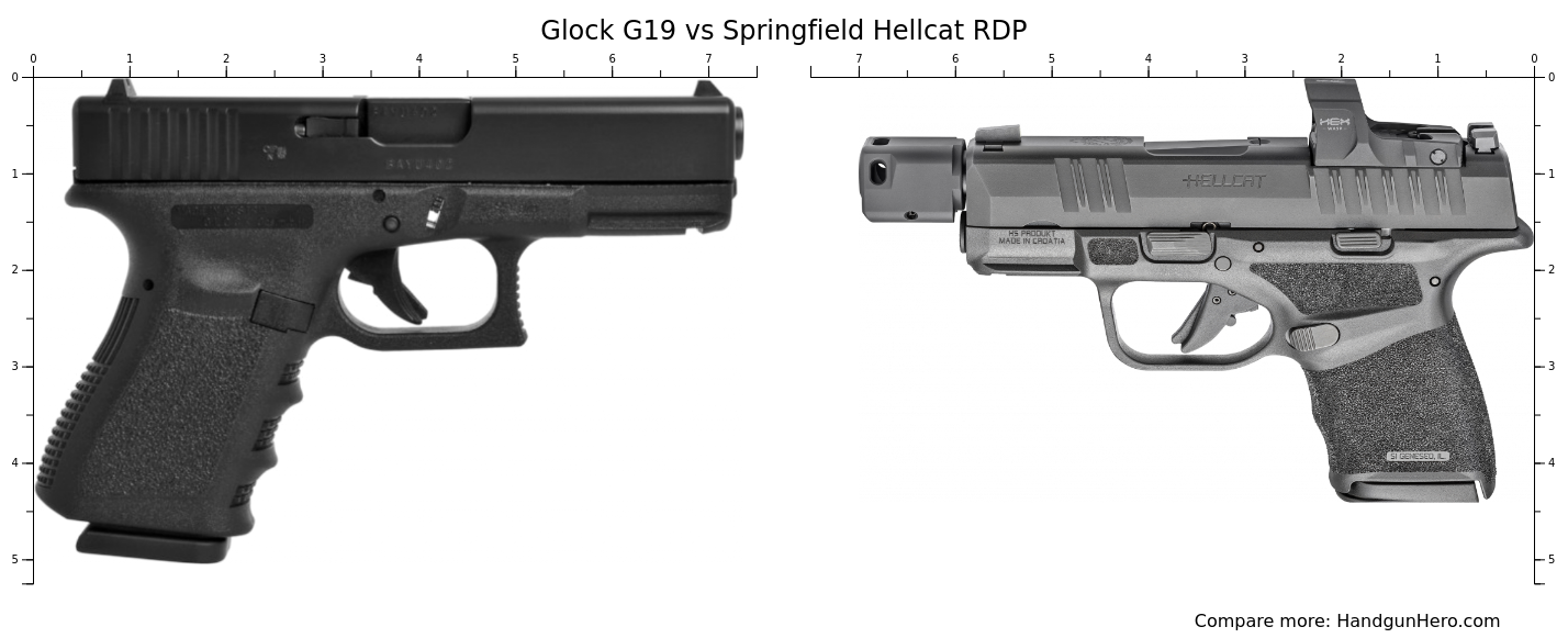Glock G19 vs Springfield Hellcat RDP size comparison | Handgun Hero
