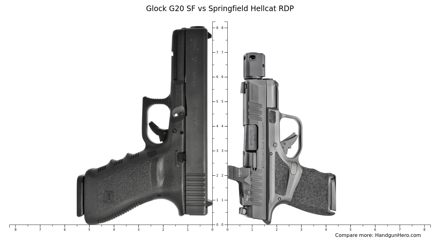 Glock G20 SF vs Springfield Hellcat RDP size comparison | Handgun Hero