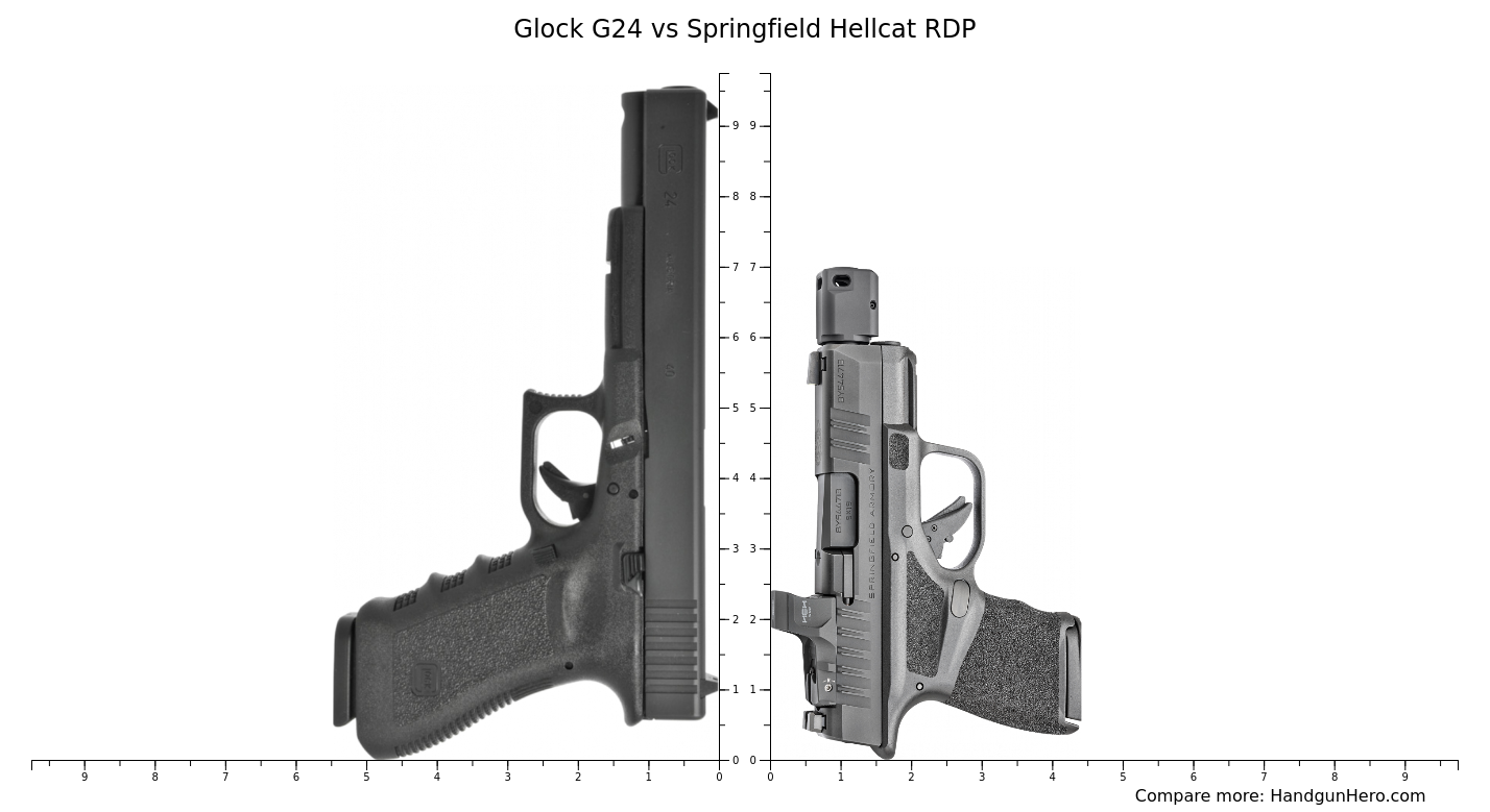 Glock G24 vs Springfield Hellcat RDP size comparison | Handgun Hero