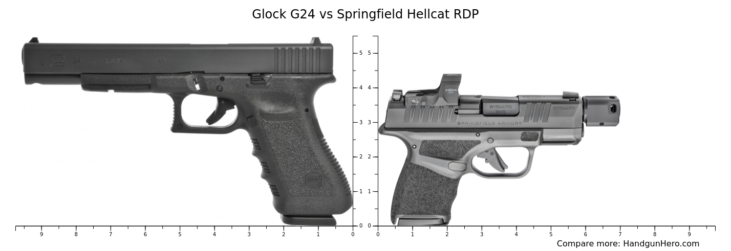 Glock G24 vs Springfield Hellcat RDP size comparison | Handgun Hero