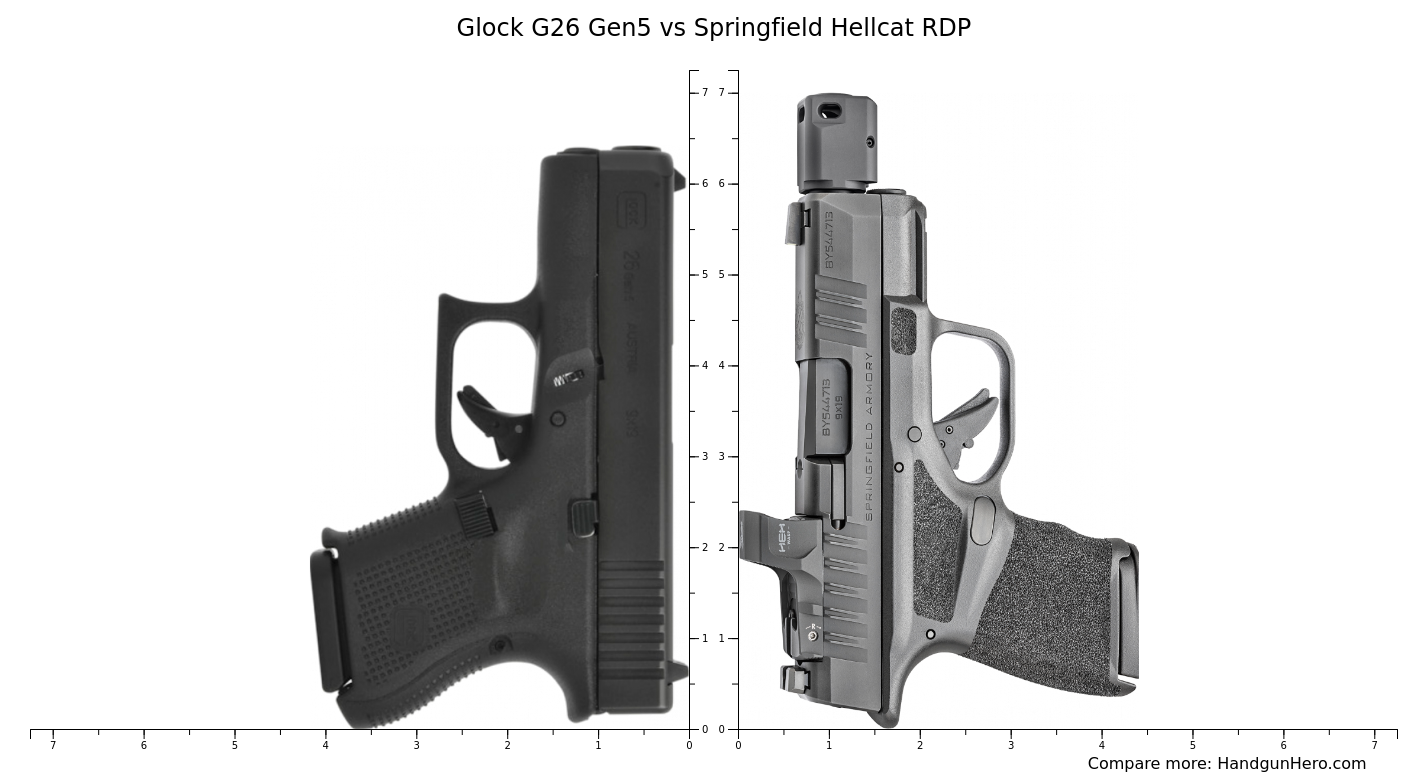 Glock G26 Gen5 vs Springfield Hellcat RDP size comparison | Handgun Hero