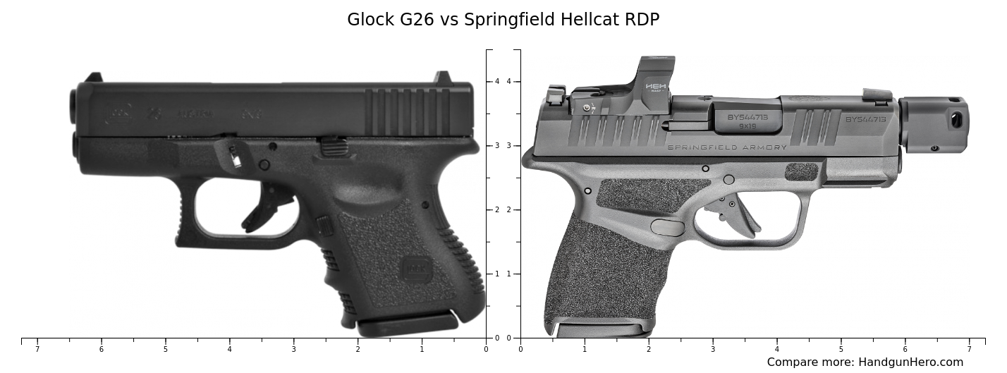 Glock G26 vs Springfield Hellcat RDP size comparison | Handgun Hero