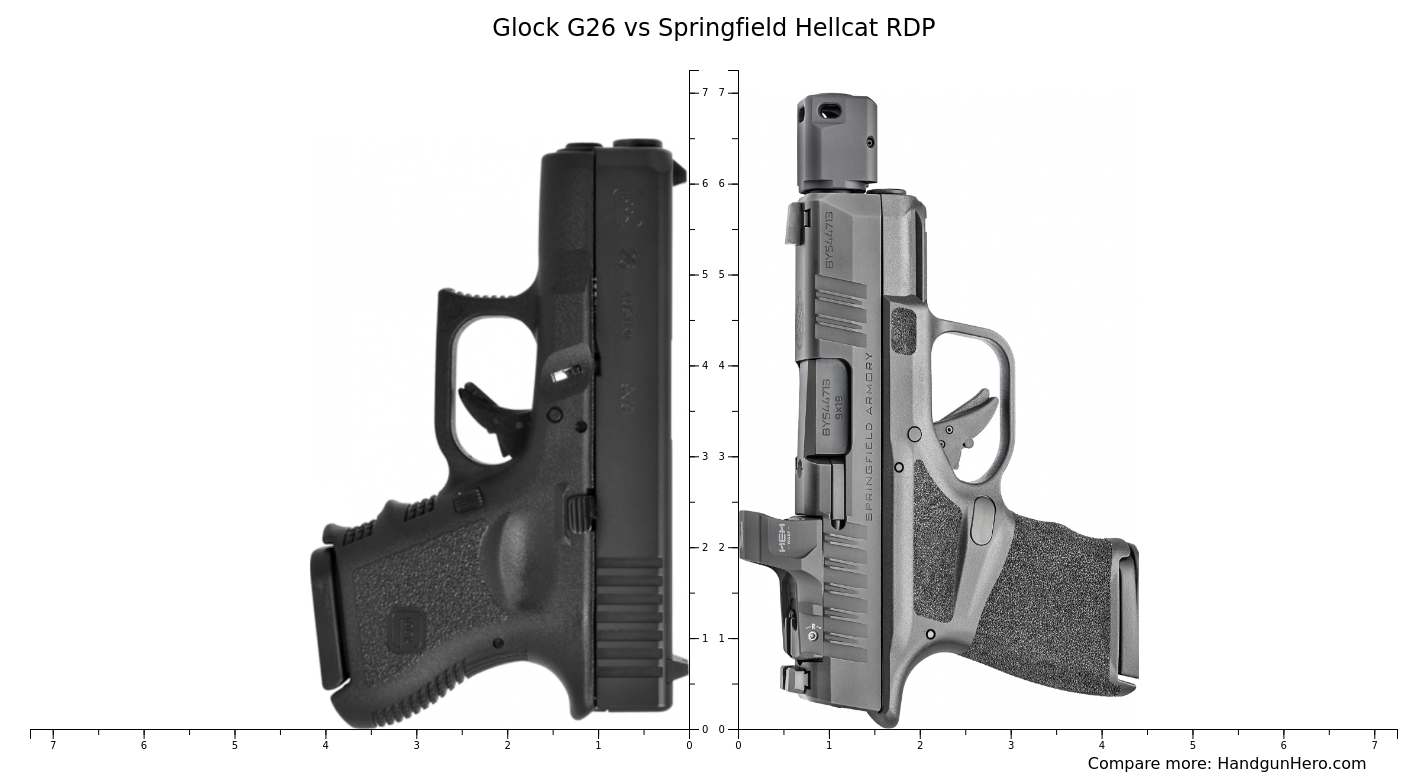 Glock G26 vs Springfield Hellcat RDP size comparison | Handgun Hero