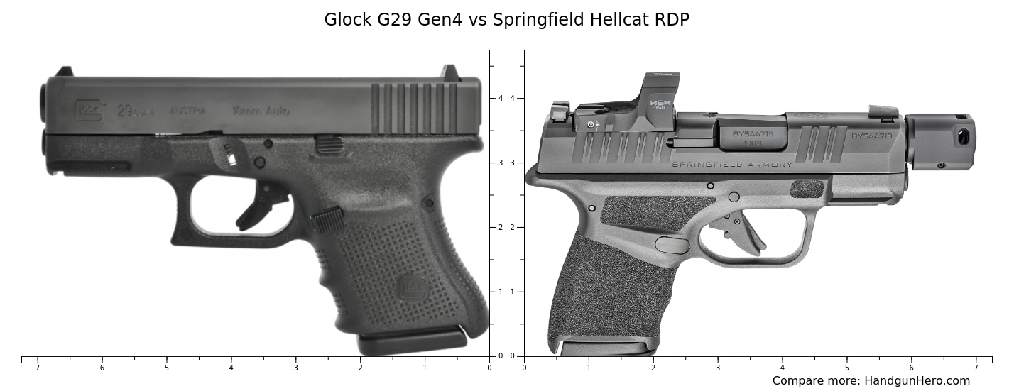 Glock G29 Gen4 vs Springfield Hellcat RDP size comparison | Handgun Hero
