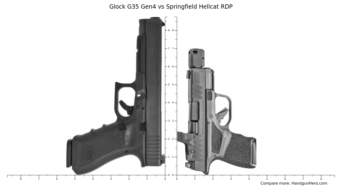 Glock G35 Gen4 vs Springfield Hellcat RDP size comparison | Handgun Hero
